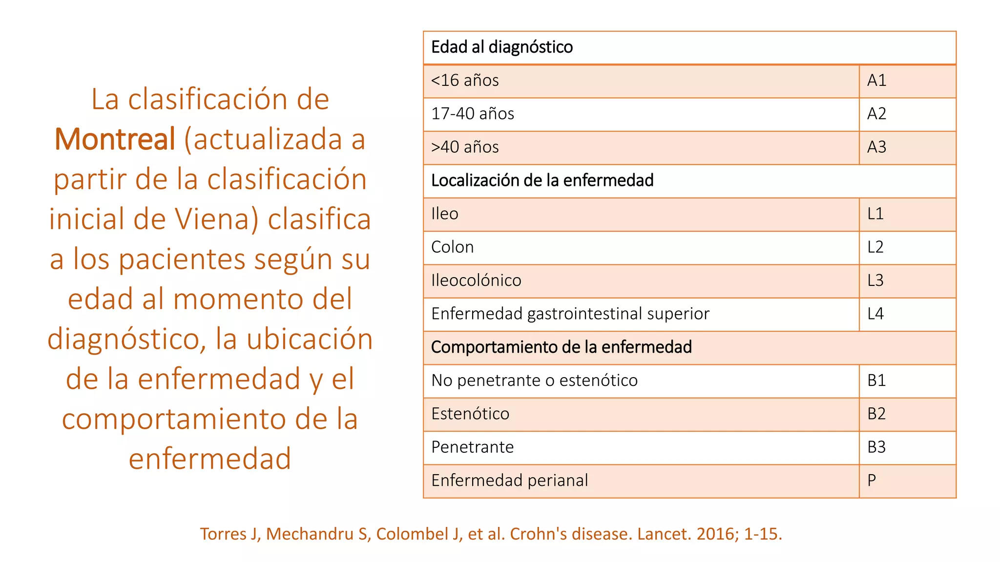 Enfermedad Inflamatoria Intestinal: CUCI y Crohn | PPTX