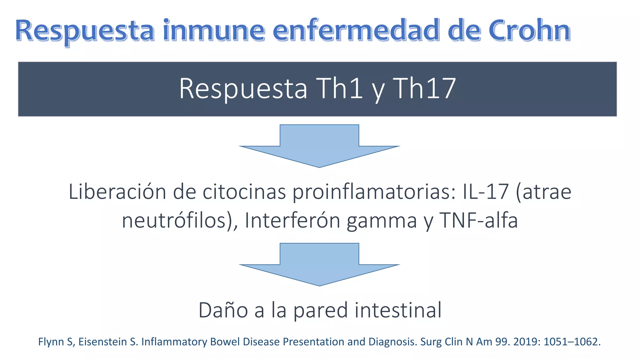 Enfermedad Inflamatoria Intestinal: CUCI y Crohn | PPTX
