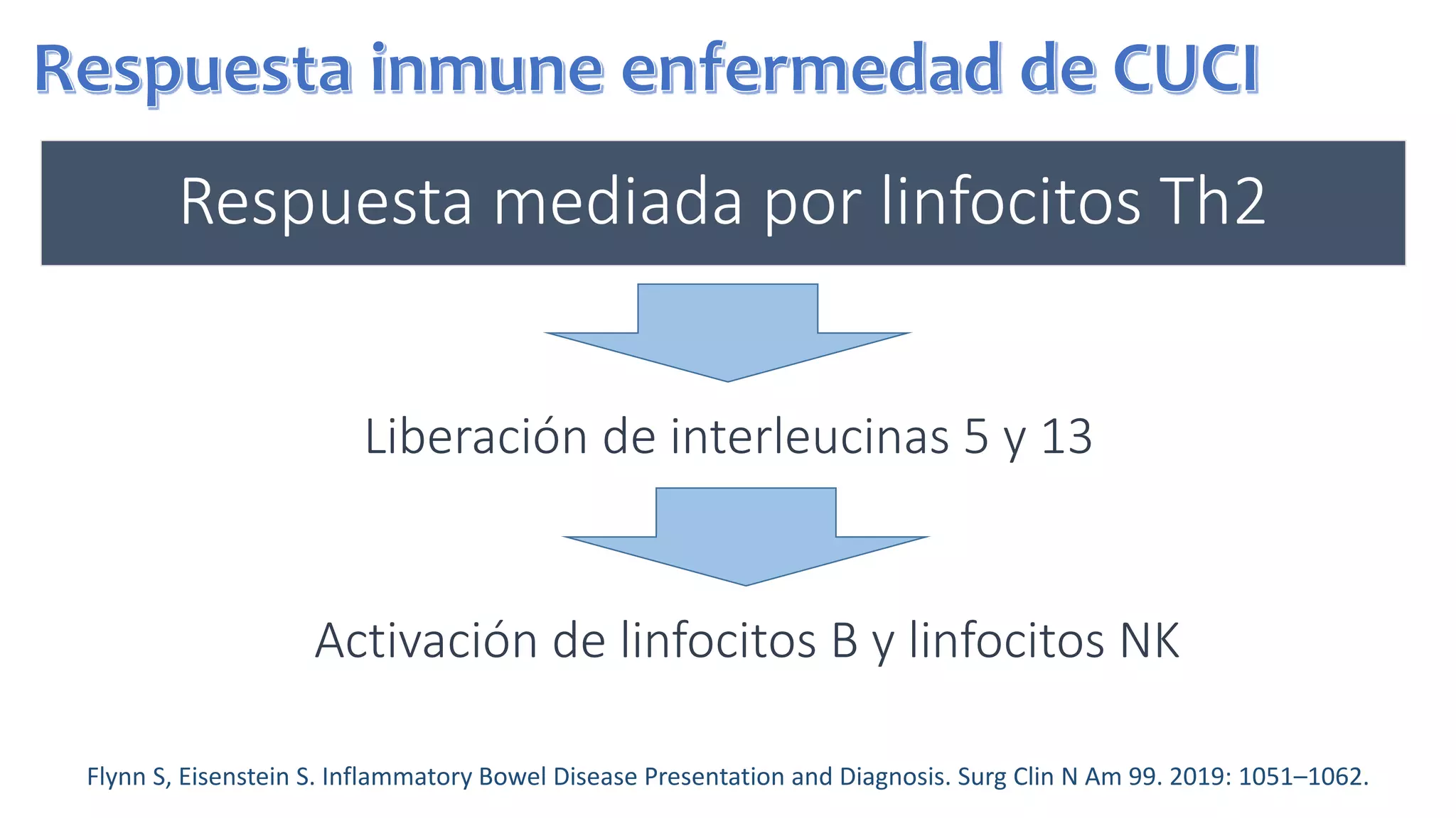 Enfermedad Inflamatoria Intestinal: CUCI y Crohn | PPTX