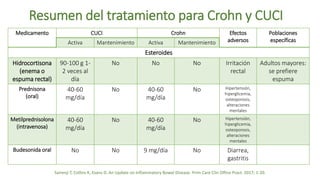 Enfermedad Inflamatoria Intestinal: CUCI y Crohn | PPTX