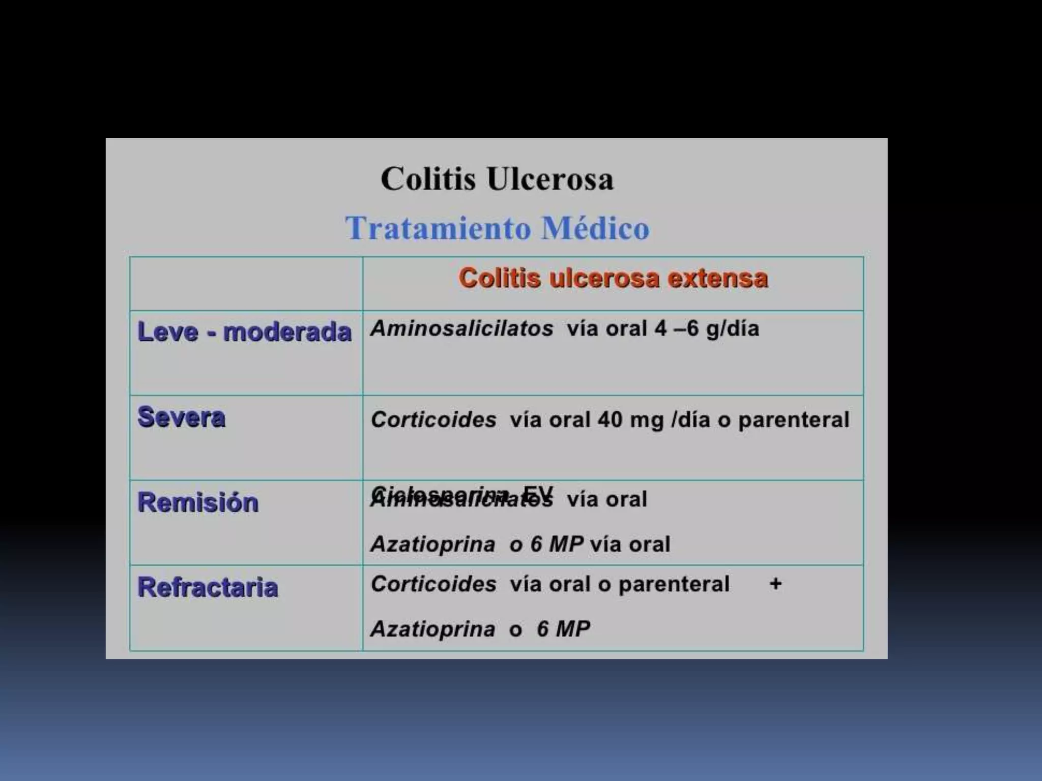 Enfermedad inflamatoria intestinal, colitis ulcerosa y crohn | PPTX