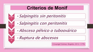 Enfermedad inflamatoria pelvica | PPT