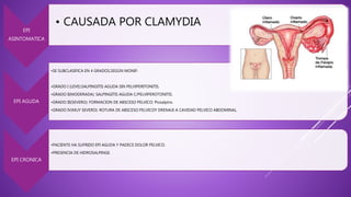 Enfermedad inflamatoria pelvica | PPTX