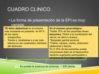 Enfermedad inflamatoria pélvica | PPTX
