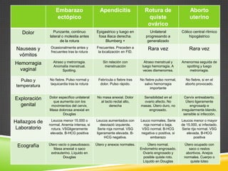 Enfermedad inflamatoria pélvica | PPTX