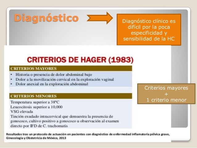 Enfermedad inflamatoria pélvica