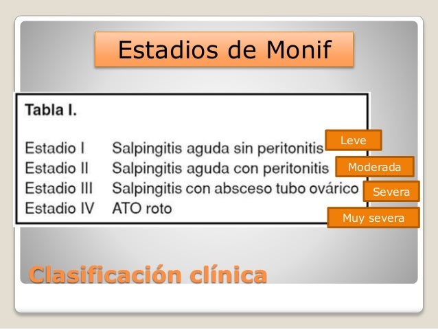 Enfermedad inflamatoria pélvica