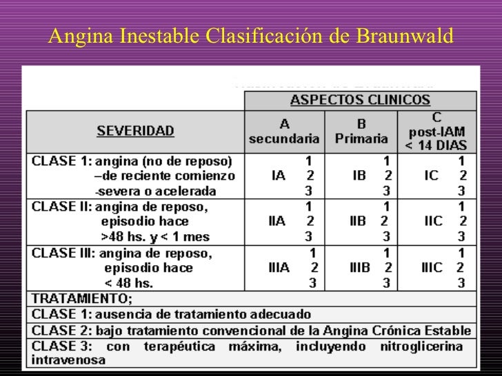 Enfermedad isquémica coronaria