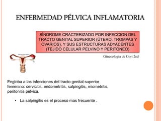 ENFERMEDAD PELVICA INFLAMATORIA.pptx