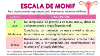 Enfermedad pelvica inflamatoria | PDF