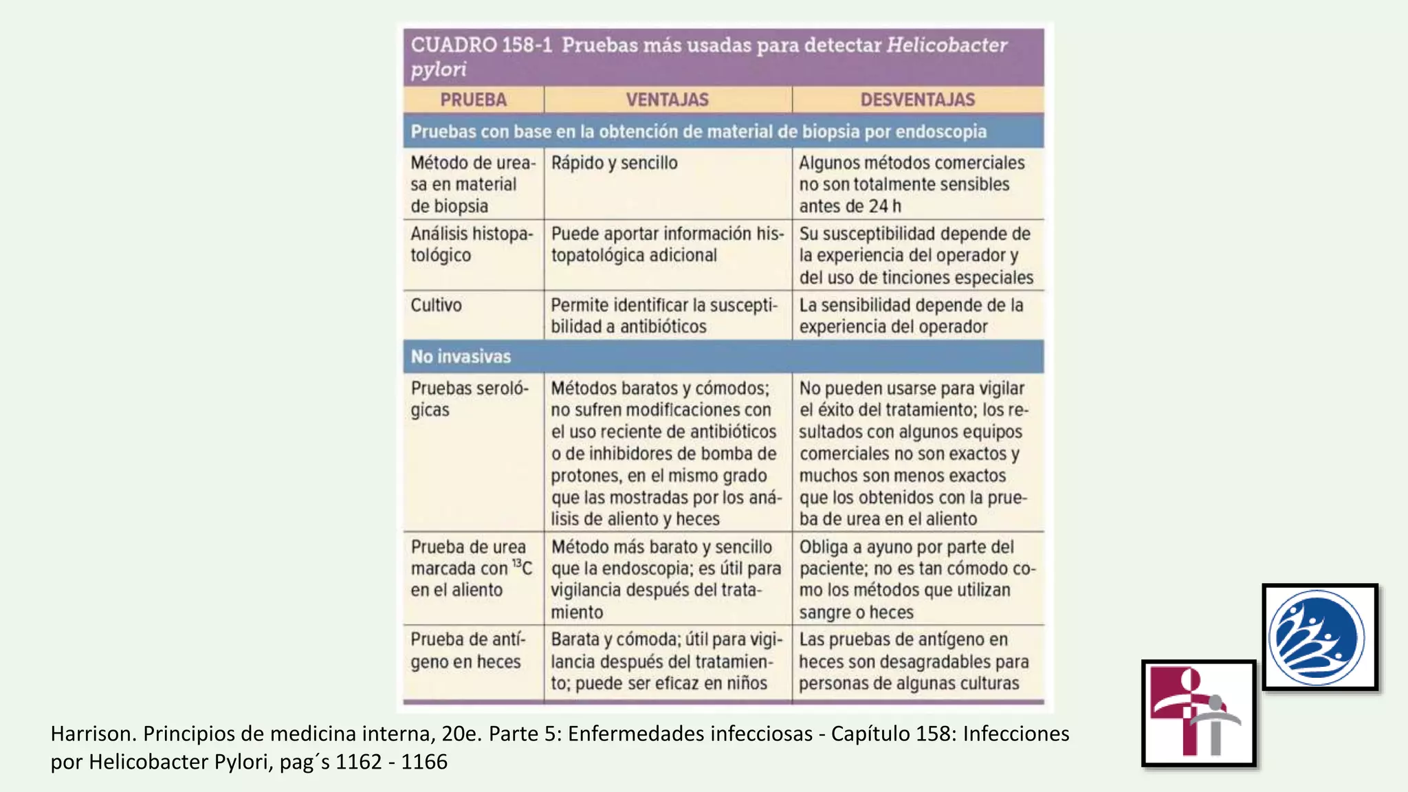 Enfermedad por Helicobacter pylori 2023.pptx