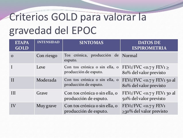 Enfermedad pulmonar obstructiva cronica (EPOC)