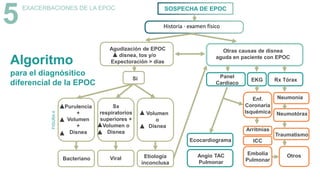Enfermedad pulmonar obstructiva cronica r1 mf | PPTX