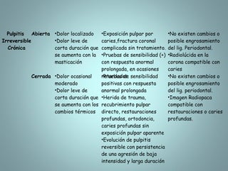 Enfermedad pulpar (1) | PPT