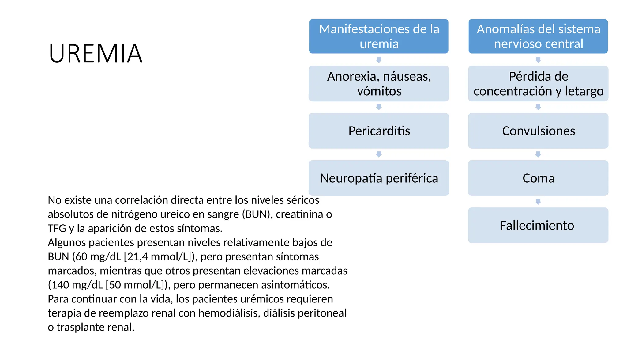ENFERMEDAD RENAL exposcion uremias acidosis | PPTX