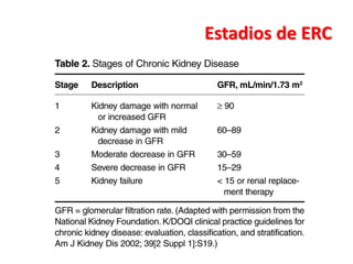 Enfermedad Renal Cronica.pptx