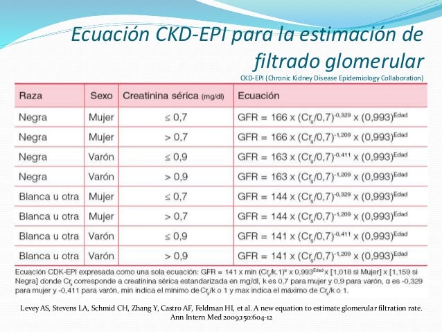 Enfermedad renal cronica nov 2016