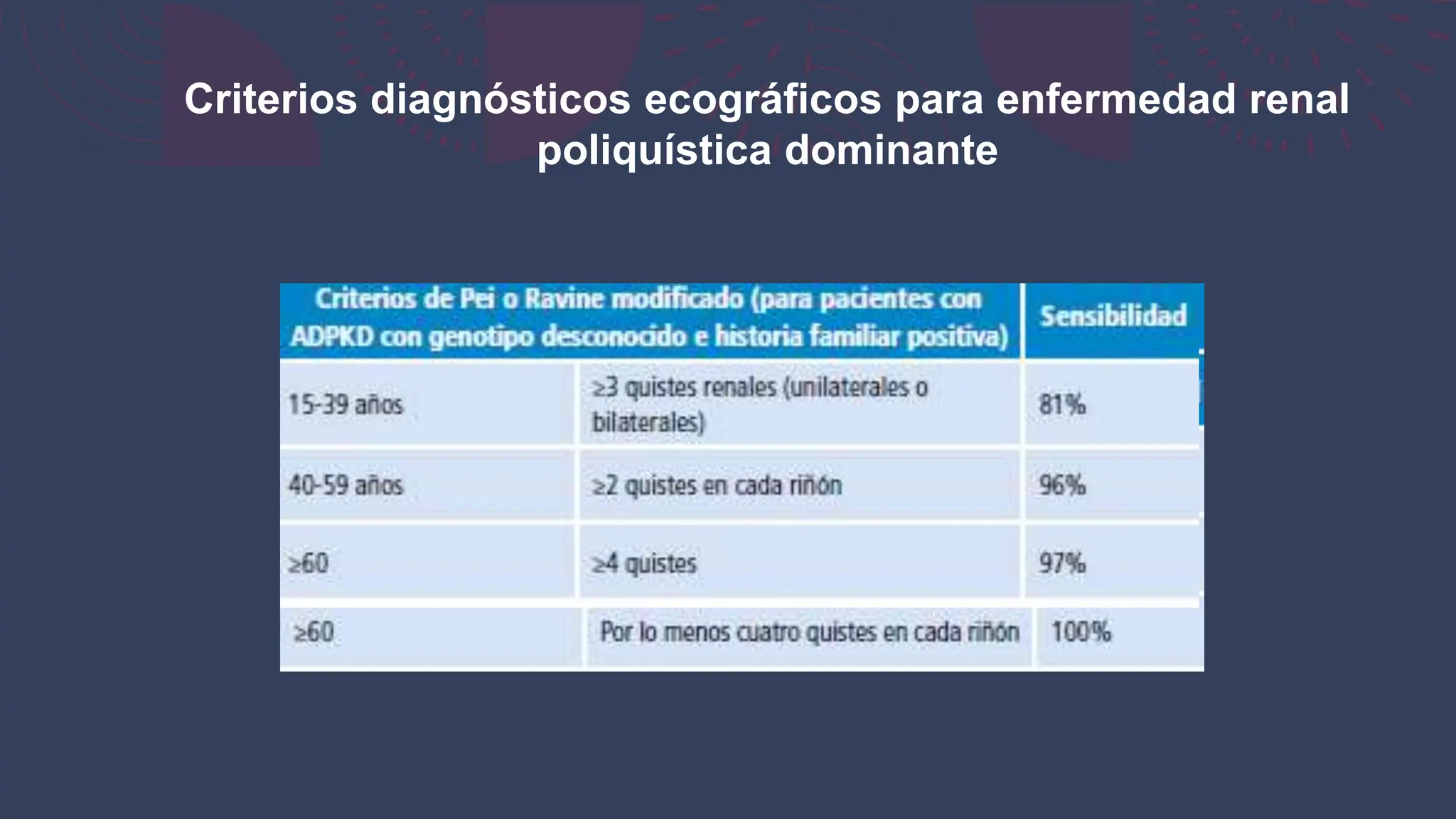 ¿Qué Es La Enfermedad Renal Poliquística? Síntomas Y Tratamiento – YFFH