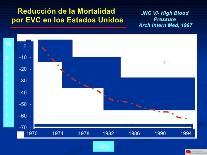 Enfermedad Vascular Cerebral