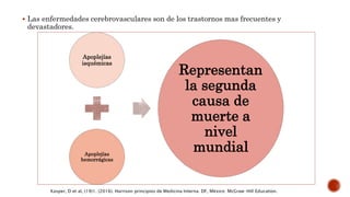 Enfermedad vasculocerebral hemorrágico 1.pptx
