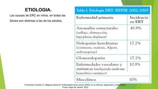 Enfermedd renal cronica en niños y adolescente | PPTX