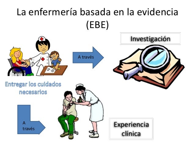 Enfermería basada en la evidencia