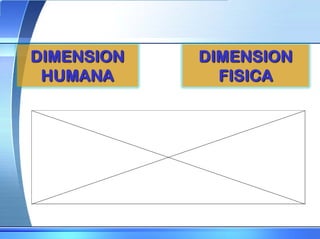 Enfermeria dimension humana | PDF | Business and Finance