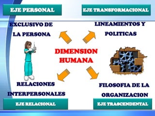 Enfermeria dimension humana | PDF | Business and Finance