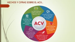 ENFERMERIA PACIENTE CON ACV | PPTX