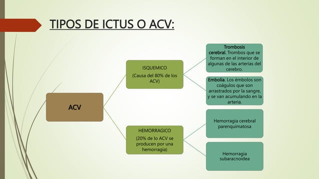 ENFERMERIA PACIENTE CON ACV | PPTX