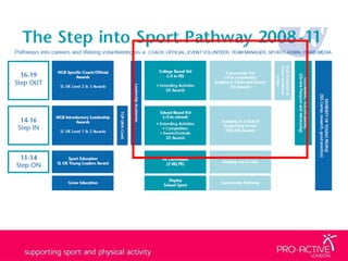 Enfield Step Into Sport 22.01.10