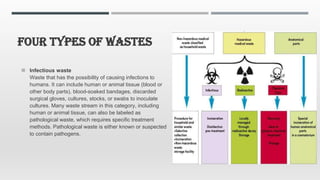 BIOMEDICAL WASTE MANAGEMENT AND HANDLING RULES | PPTX