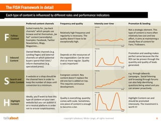 The FISH-Framework & the Content Radar | PDF