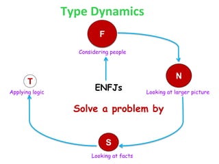 ENFJ-The GIVER.ppt | Free Download