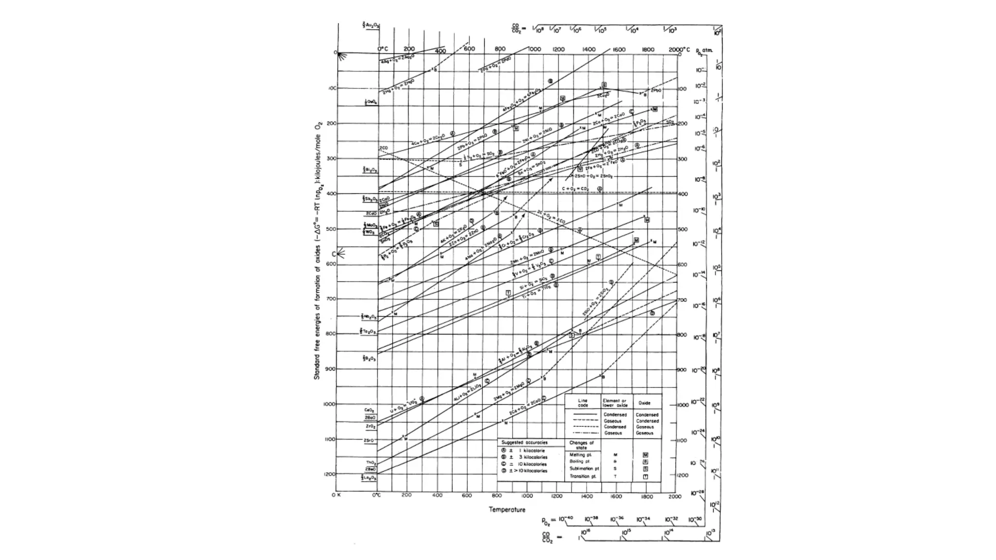 Extractive metallurgy (Basic Principles) | PDF