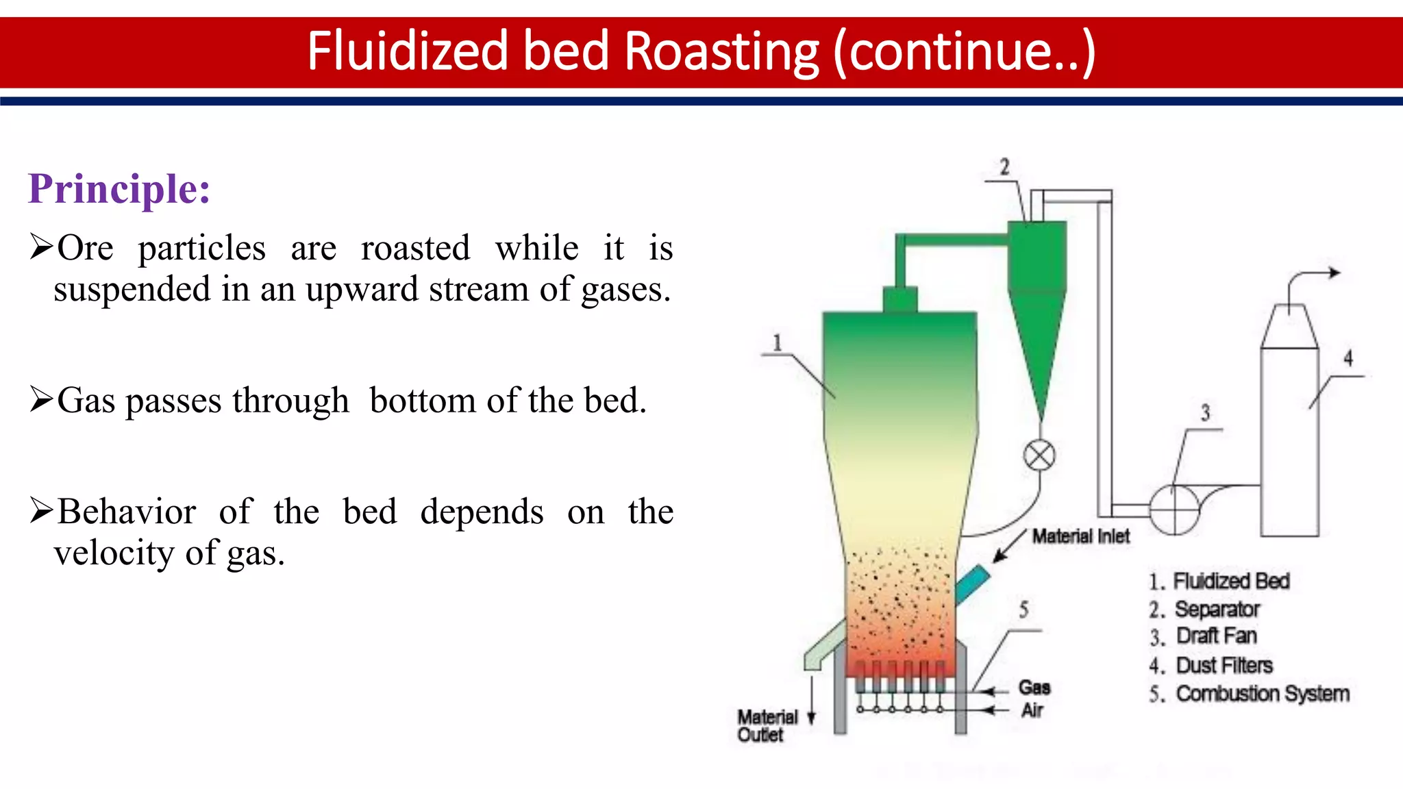 Extractive metallurgy (Basic Principles) | PDF
