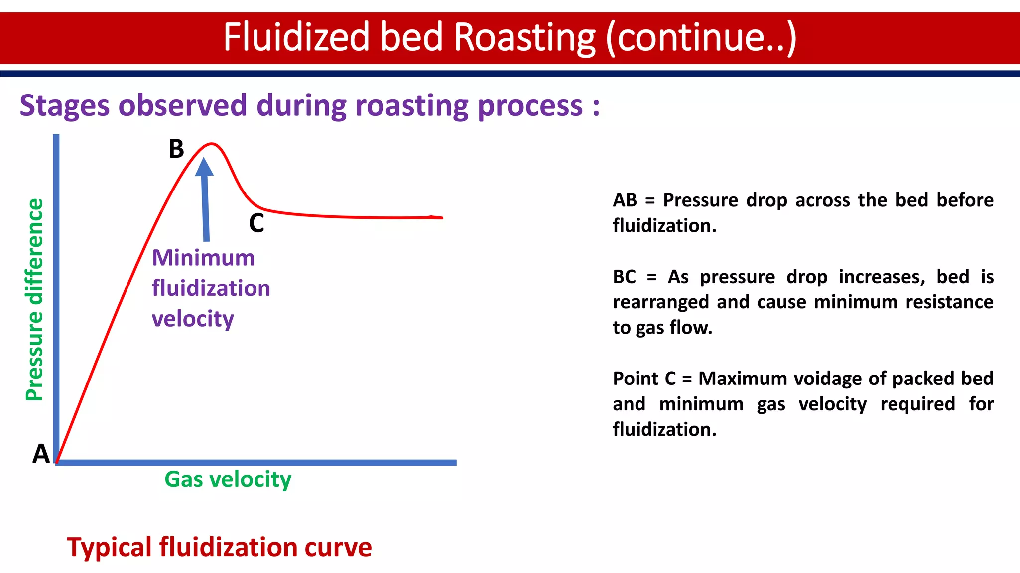 Extractive metallurgy (Basic Principles) | PDF