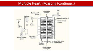 Extractive metallurgy (Basic Principles) | PDF