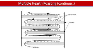 Extractive metallurgy (Basic Principles) | PDF