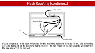 Extractive metallurgy (Basic Principles) | PDF