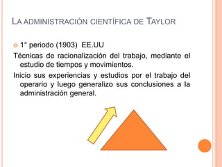 Enfoque clásico de la administración la adm. cientifica de taylor | PPTX