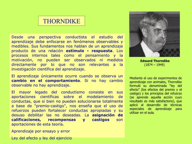 Enfoque conductista | PPT
