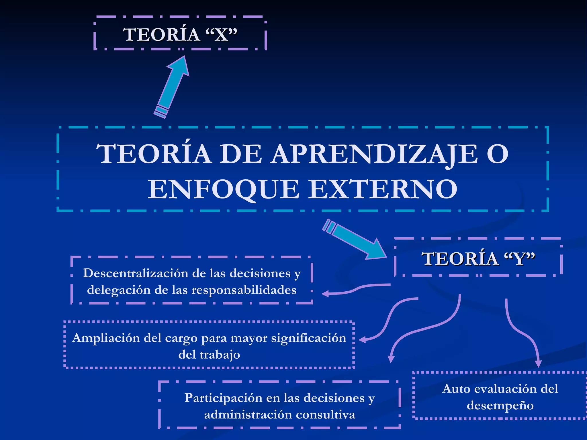 Enfoque conductual | PPT