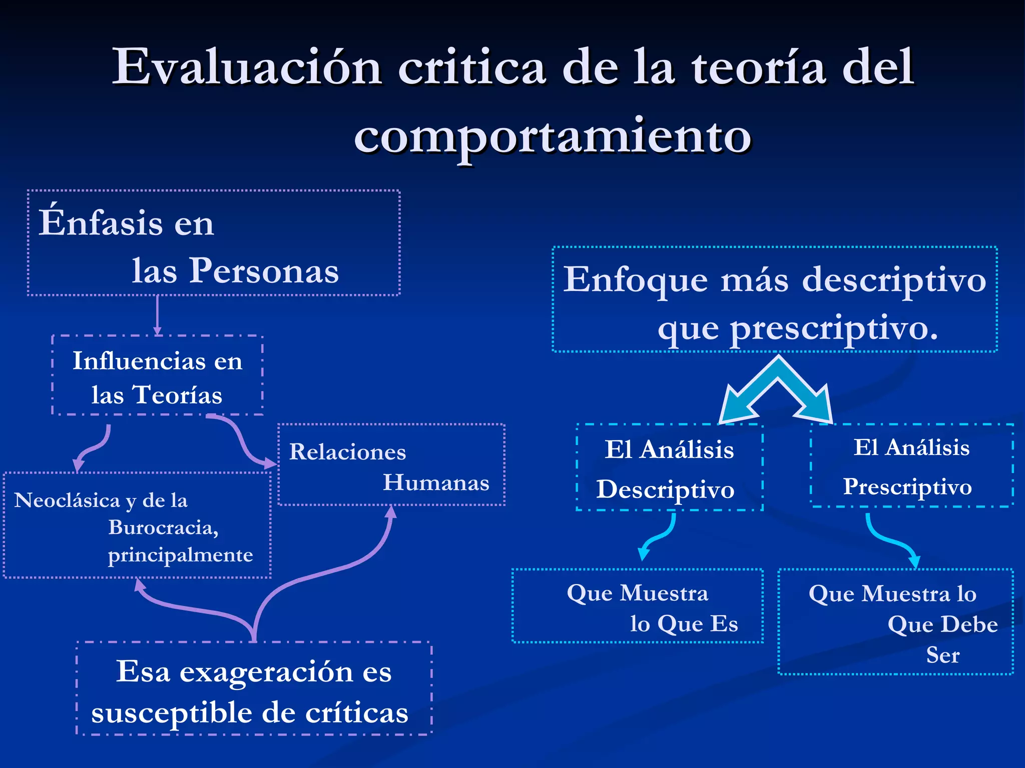 Enfoque conductual | PPT