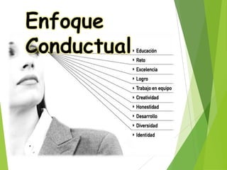 Enfoque conductual | PPTX