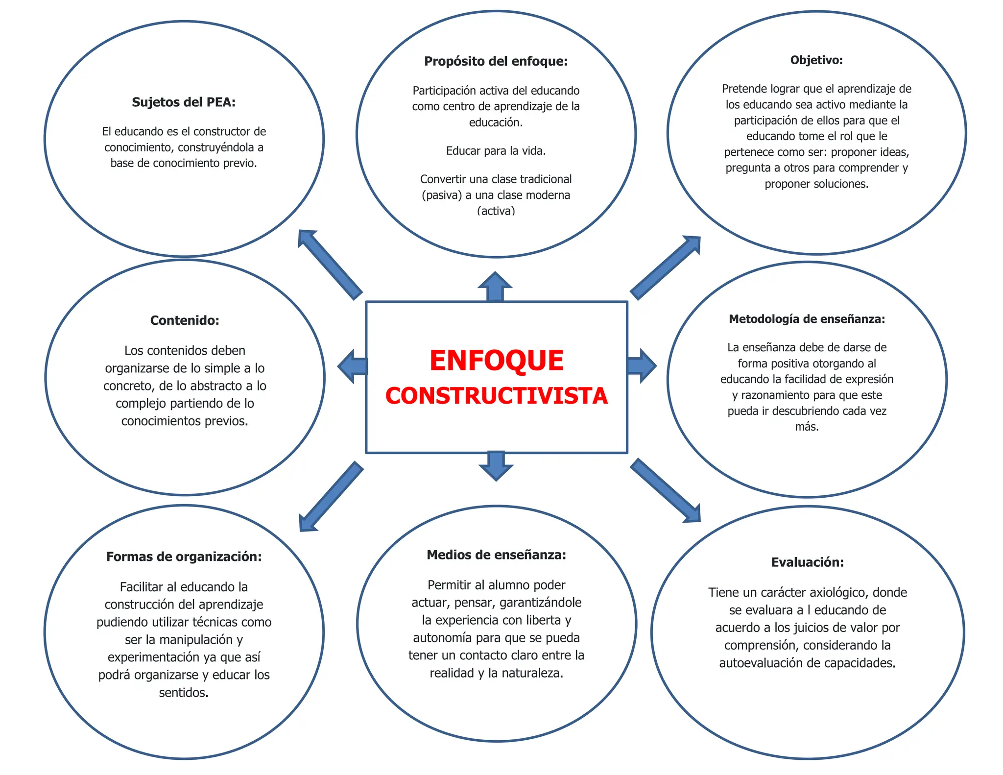 INTRODUCCION AL ENFOQUE CONSTRUCTIVISMO.docx