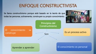 ENFOQUE CONSTRUCTIVISTA.pptx