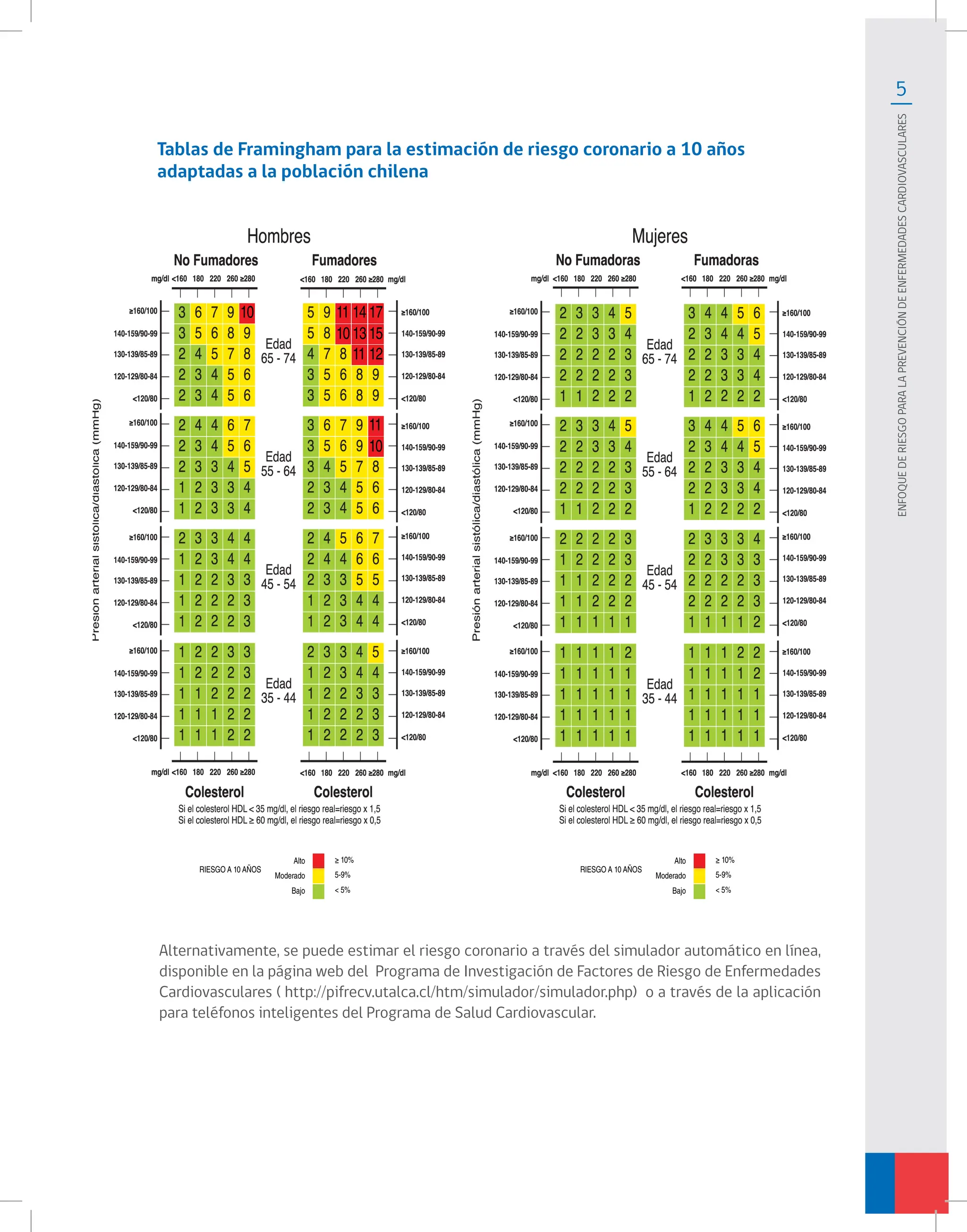 Enfoque de riesgo para la prevencion de enfermedades cardiovasculares ...