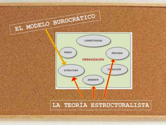 Enfoque Estructuralista De La Administración El Modelo Burocrático