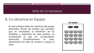 Enfoques de co-enseñanza (co-docencia).pptx
